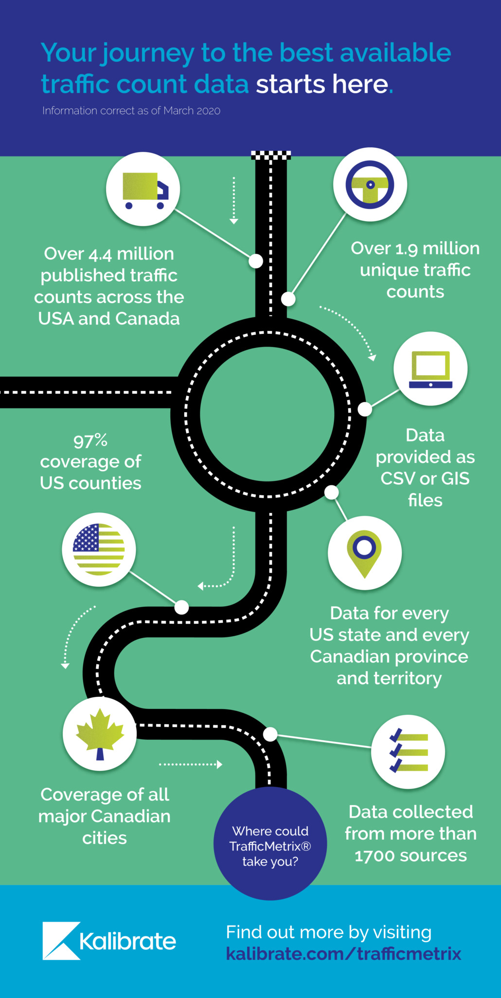 Your journey to the best available traffic data | Kalibrate Global