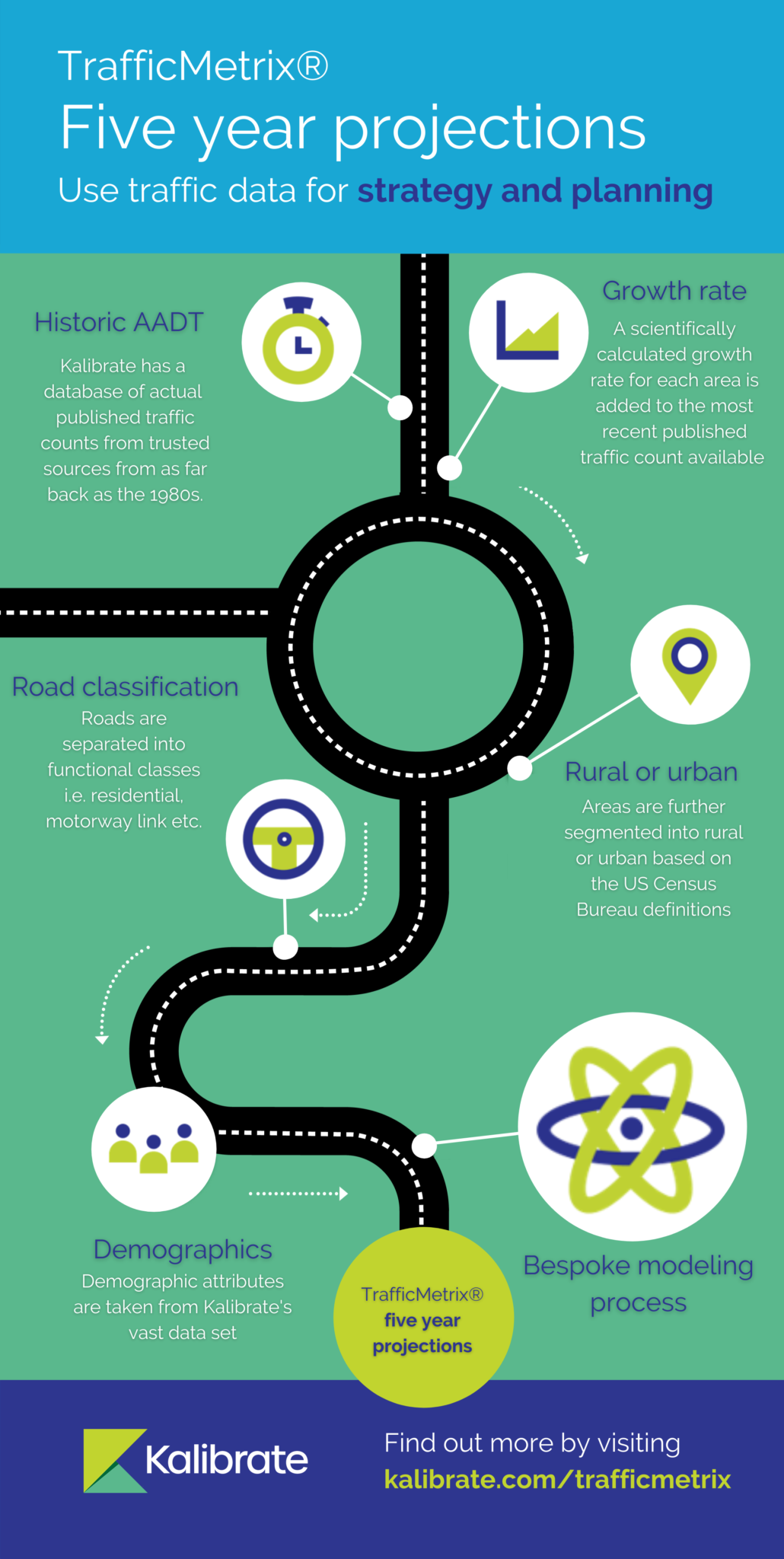 Using traffic data for strategic planning - Kalibrate Global
