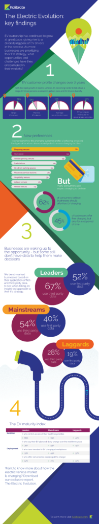 The Electric Evolution: key findings | Kalibrate Global