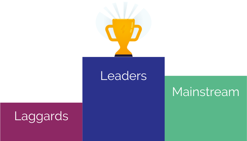 What makes an EV leader? | Kalibrate Global