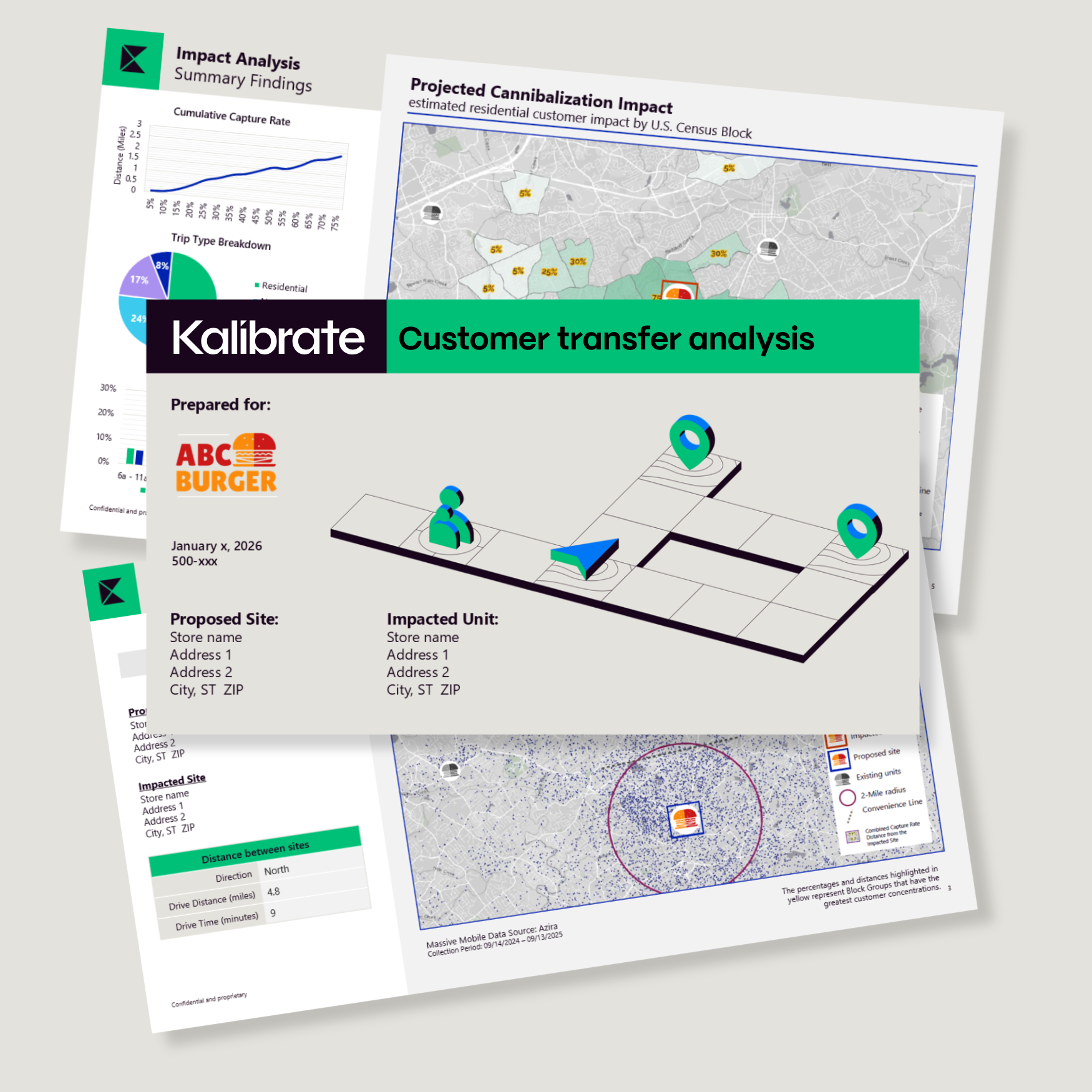 Customer transfer analysis | Kalibrate Global
